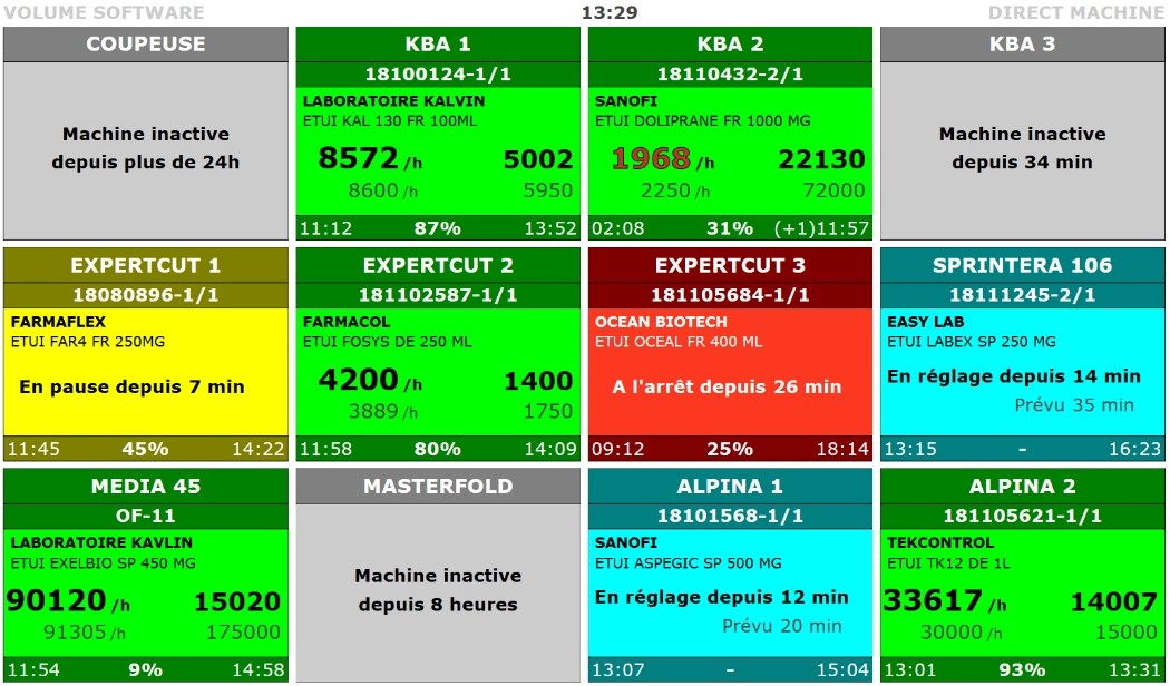 La CAP s'intéresse au M.E.S Direct Machine - Volume Software