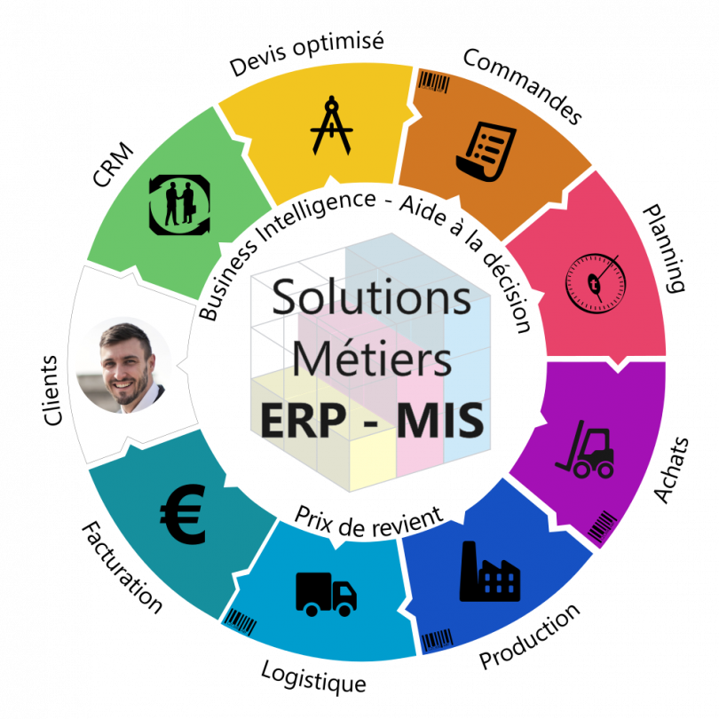 ERP Métier pour le packaging et l'industrie graphique